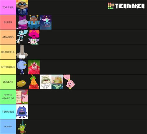 Chowder Recurring Characters Tier List Community Rankings Tiermaker