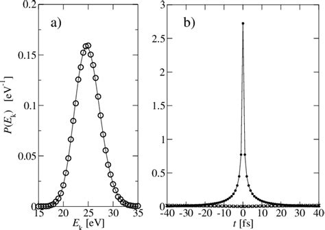 Figure 1 From Linear Scaling Electronic Structure Calculations And
