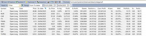 difference between backtest and explore ranked stocks amibroker