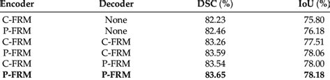 Quantitative Comparison Results Of Different Encoding And Decoding