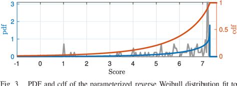 Figure 1 From Data Driven Open Set Fault Classification Of Residual Data Using Bayesian