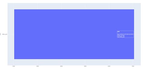 Pxtimeline Chart Incorrectly Displays Timeframes Of 10 Seconds And