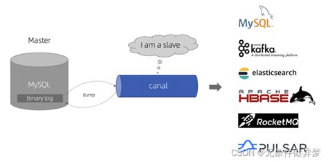 Elasticsearch索引同步两个elastcisearch如何同步索引 Csdn博客