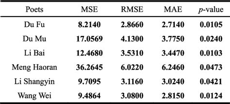 Figure 1 From A Spatialtemporal Graph Model For Pronunciation Feature Prediction Of Chinese