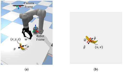 Odgnet Robotic Grasp Detection Network Based On Omni Dimensional