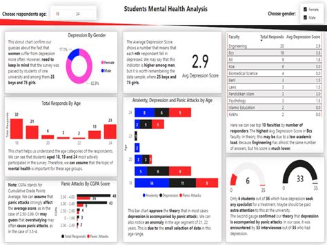 Power Bi Dashboard From Your Raw Data Upwork