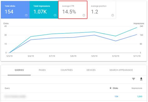 Exploring Googles New How To Snippets In Search And On Smart Displays SERP Treatment Fresh