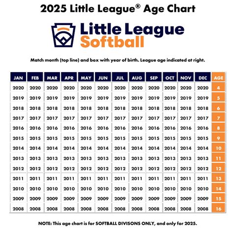 Girls Major Softball Age 11 12 Ancaster Little League