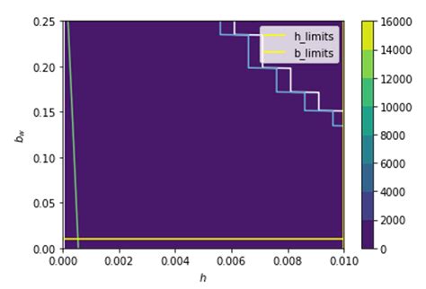 Github Zheren1999optimization The Cross Sectional Geometry Of A