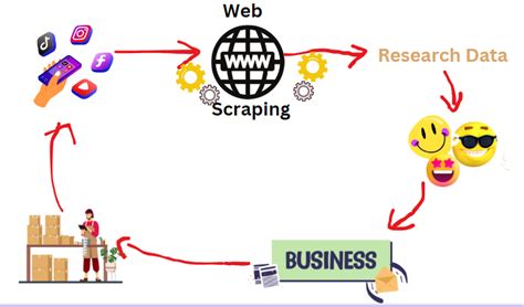 S Web Scraping Legal Laws Compliance And Considerations
