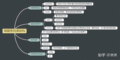 《中台架构与实现：基于ddd和微服务》速读笔记 知乎