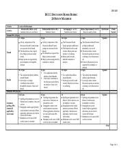 DCCC DB Rubric CRIS 608 2018 Docx CRIS 608 DCCC DISCUSSION BOARD RUBRIC 50 POINTS MAXIMUM