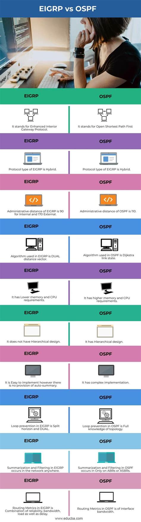 EIGRP Vs OSPF Key Differences Of EIGRP Vs OSPF