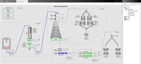 Unlock The Secrets Of Process Control Engineering Jargon PLC SCADA And HMI Explained Key