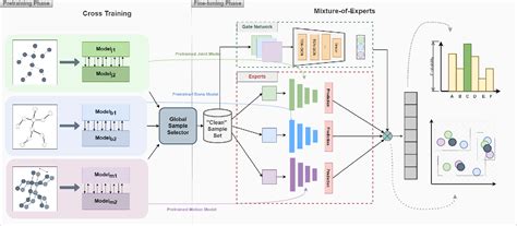 Skeleton Based Human Action Recognition With Noisy Labels