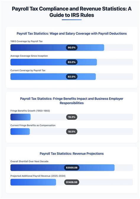 How To File Payroll Taxes Step By Step Instructions For Employers
