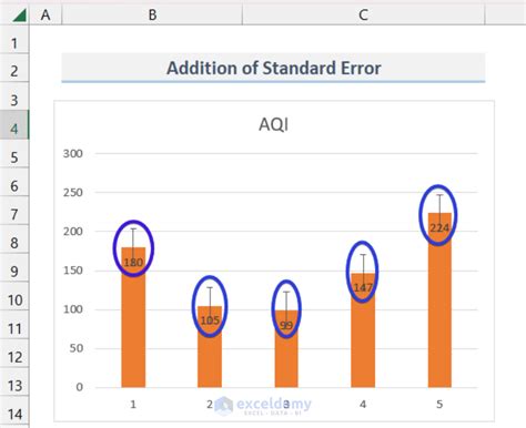 How To Create Bar Chart With Error Bars In Excel Easy Methods