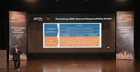Sankalp Sandeep Paranjpe On Linkedin Cybersecurity Aws Security