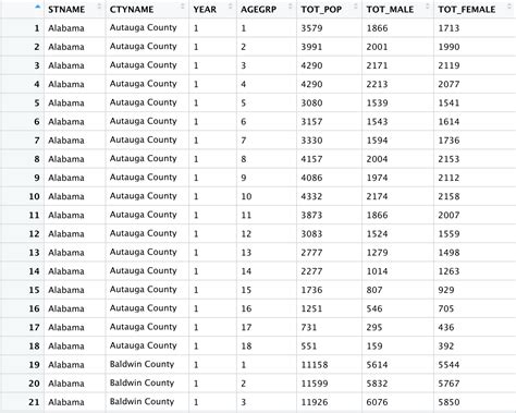 r how do i show multiple boxplots showing distribution using ggplot