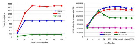 in ntra node parallel deduplication performance download scientific