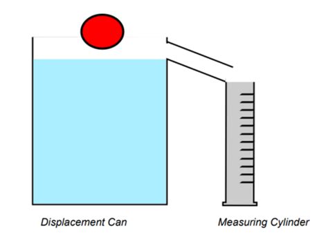 Required Practical 5 Density Flashcards Quizlet