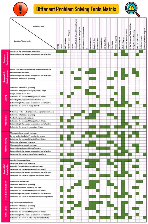 Problem Solving Tools Explained Rsixsigma