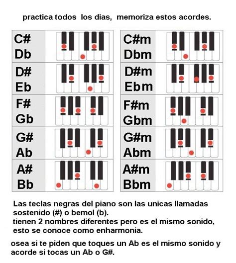 Acordes En Sostenidos Y Bemoles