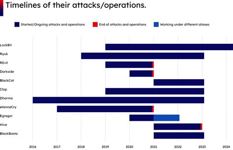 Sequretek Ai Powered Cybersecurity Solutions For Enhanced Protection
