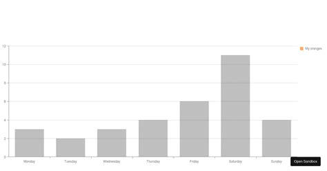 Standard Bar Devextreme Charts Forked Codesandbox