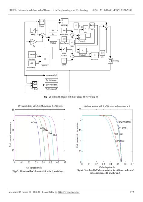 Mathematical Modeling Simulation And Validation Of Photovoltaic Cells Pdf