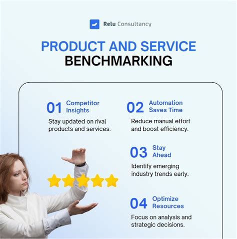 Relu Consultancy On Linkedin Reluconsultancy Webscraping Product Service Benchmarking