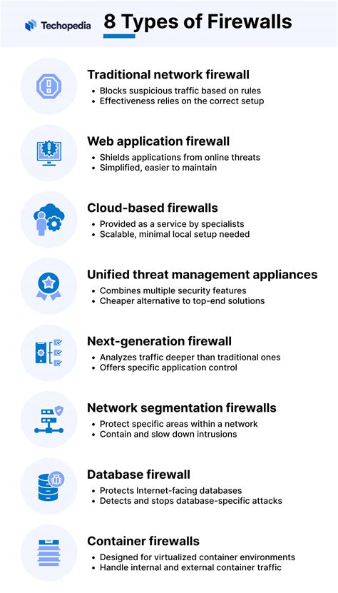 What Is A Firewall Definition Types Basic Errors Techopedia