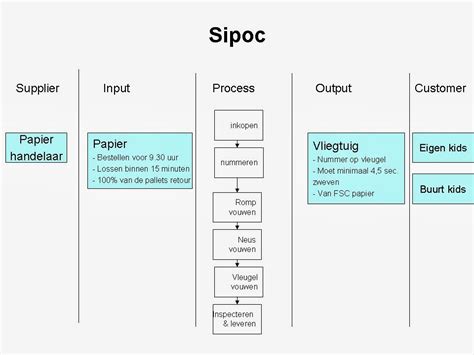 Sipoc Diagrams For Lean Six Sigma And Process Improve Vrogue Co