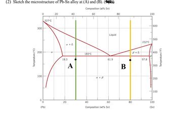 Answered Sketch The Microstructure Of Pb Sn Bartleby
