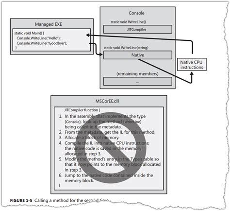 The CLRS Execution Model CSDN博客
