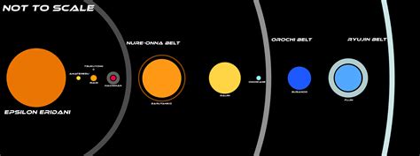 Map Of The Epsilon Eridani System By Declankirboi On Deviantart