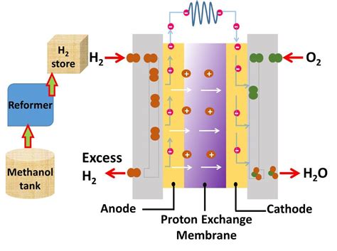 Energy Saving Methanol Hydrogen Production Equipment To Produce Green