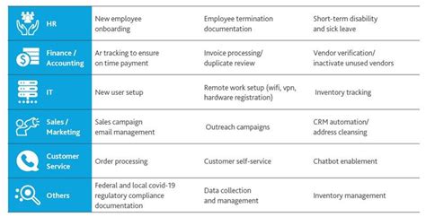 Robotic Process Automation Rpa Bdo