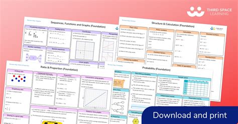 Revision Mats Free Gcse Maths Third Space Learning