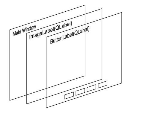 Perfectly Overlapping Q Labels Qt Forum