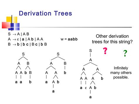 Context Free Grammar PPT Programming Languages Computing