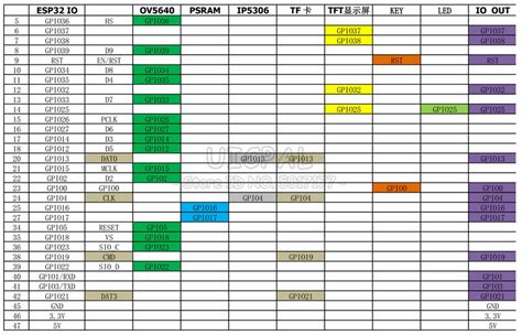 Esp32 Cam Ov5640 Esphome Home Assistant Community