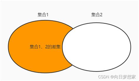 Python 集合set常用方法总结 Csdn博客 Python 集合set常用方法总结 Csdn博客