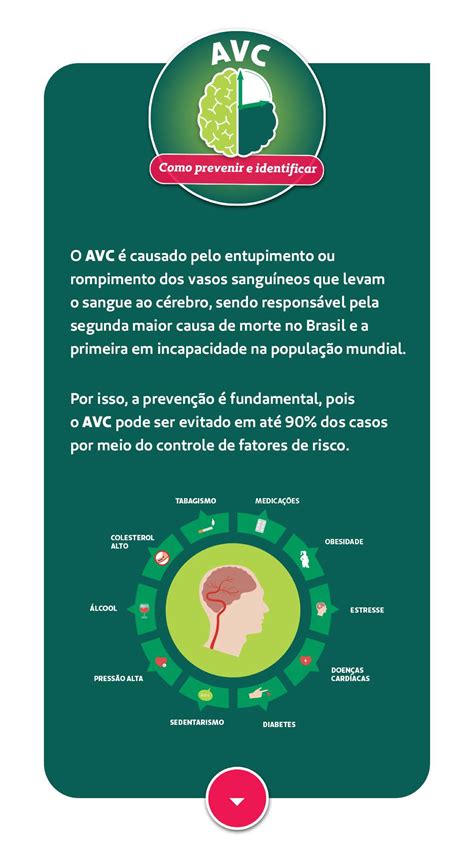 Avc Causas Diagnóstico E Como Prevenir O Derrame Cerebral