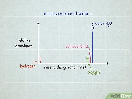 Simple Ways To Identify An Element On The Periodic Table