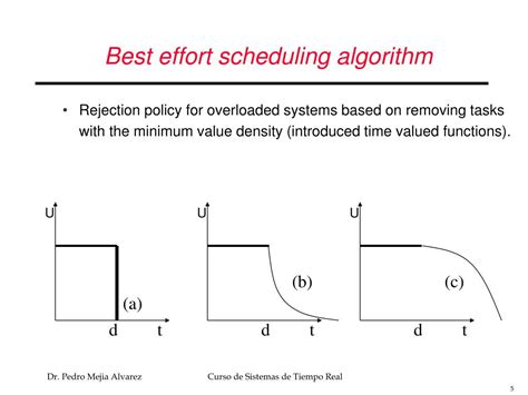 ppt overload scheduling in real time systems powerpoint presentation