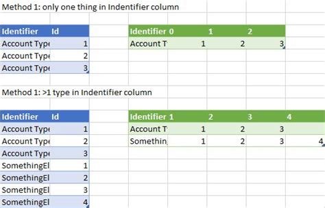 Powerquery Rows To Columns Stack Overflow
