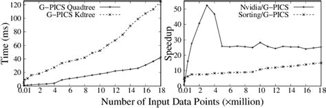 Figure 12 From G Pics A Framework For Gpu Based Spatial Indexing And Query Processing