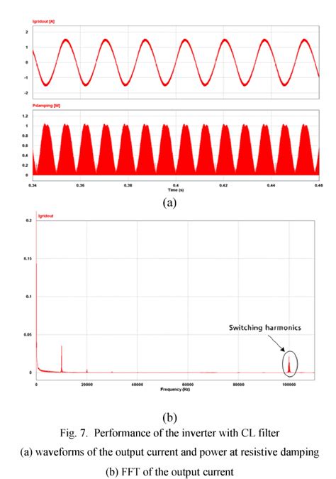 Figure 1 From Clc Filter Design Of A Flyback Inverter For Photovoltaic Systems Semantic Scholar