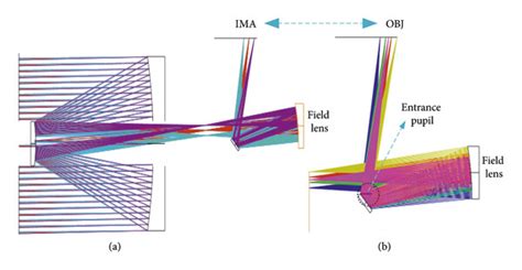 Design And Analysis Of Target Simulator Using All Spherical System With High Matching Rate Li